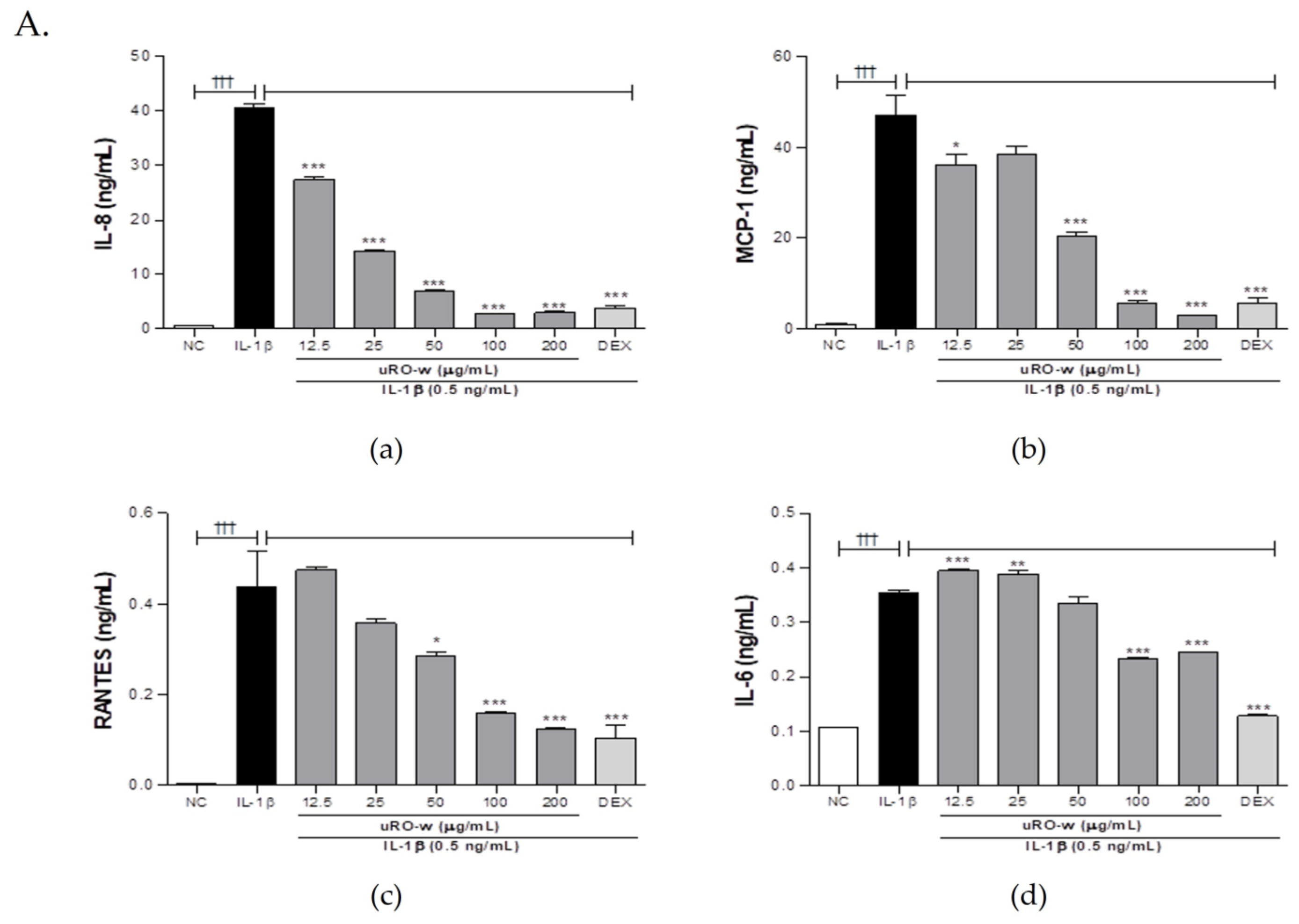 Unripe Rubus occidentalis, Ellagic Acid, and Urolithin A Attenuate ...