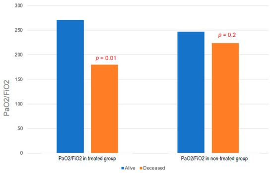 Vitamin D Deficiency in COVID-19 Patients and Role of Calcifediol ...