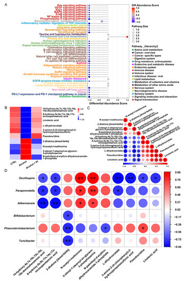 Protection of Inonotus hispidus (Bull.) P. Karst. against Chronic ...