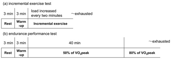 Eicosapentaenoic Acid and Medium-Chain Triacylglycerol Structured ...