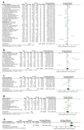 Nutrients | Free Full-Text | Association of Selenium Levels with ...