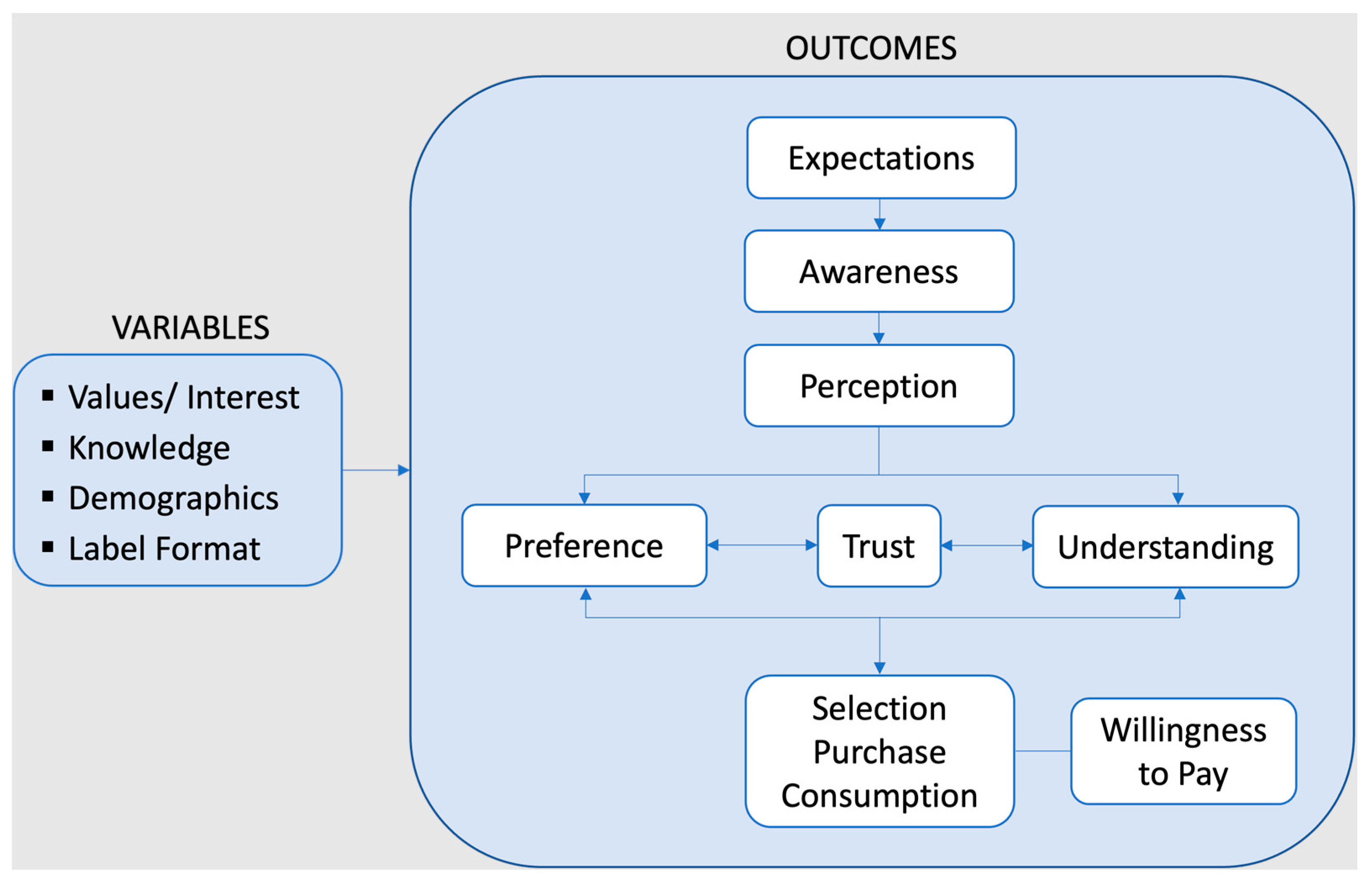 Consumer Interaction with Sustainability Labelling on Food Products: A ...