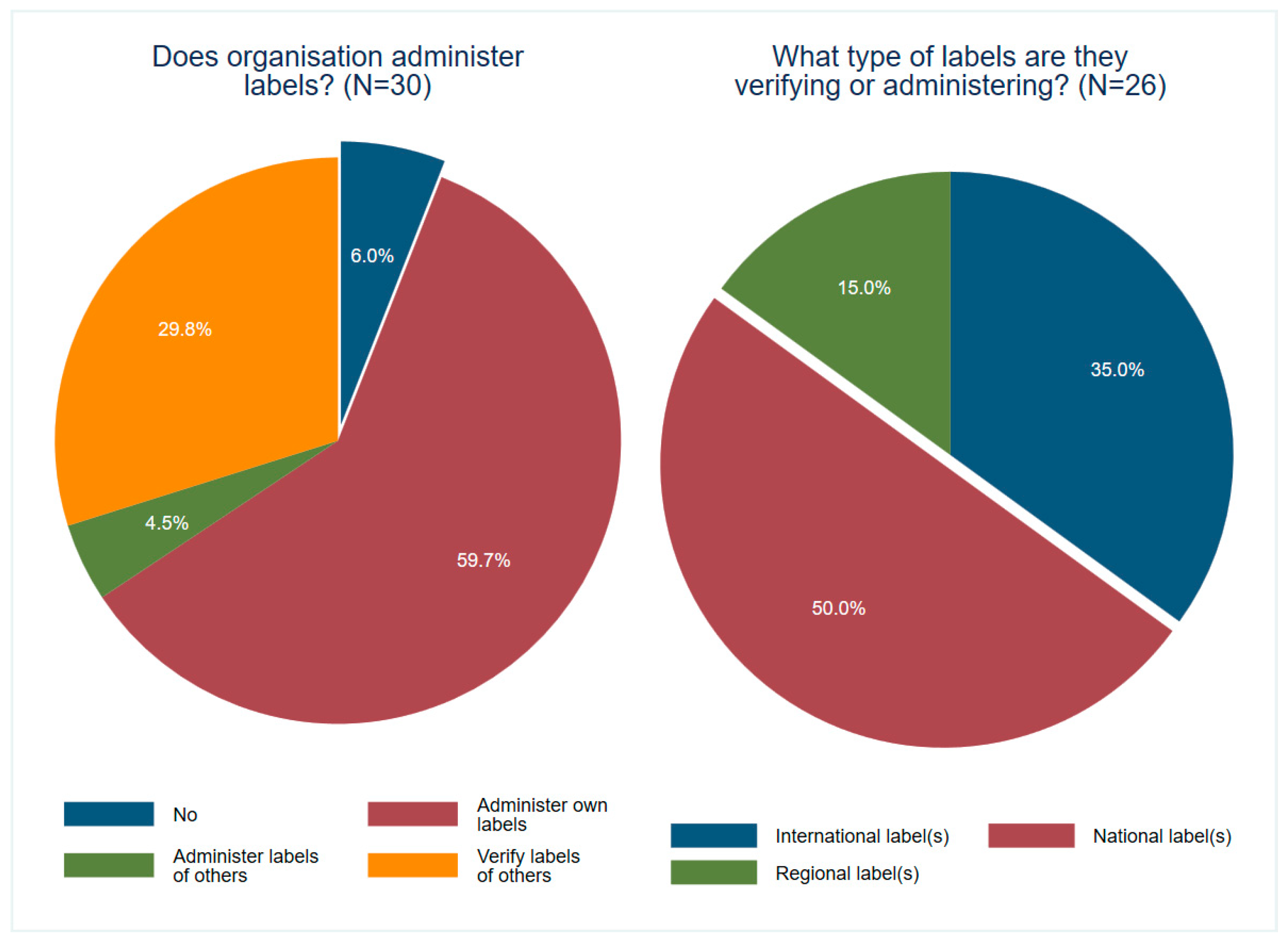 Consumer Interaction with Sustainability Labelling on Food Products: A ...