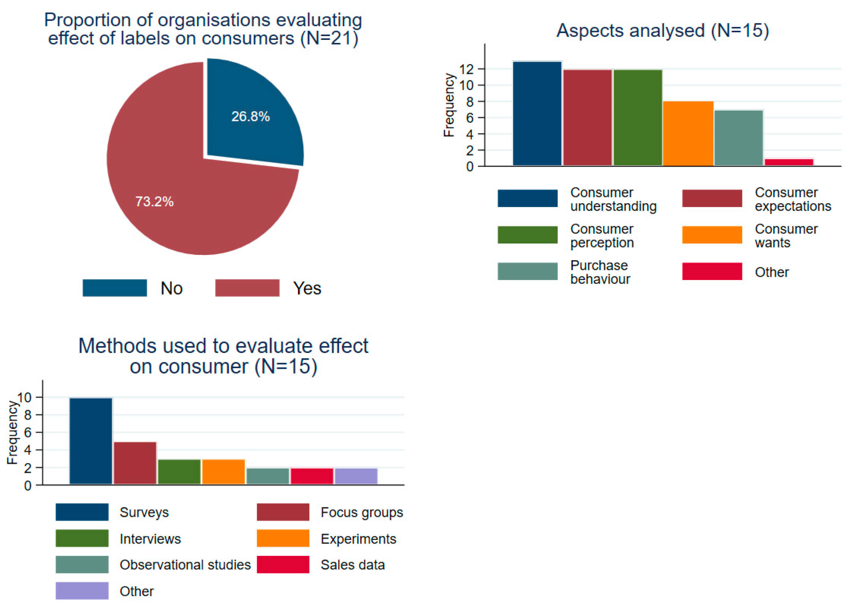 Consumer Interaction with Sustainability Labelling on Food Products: A ...