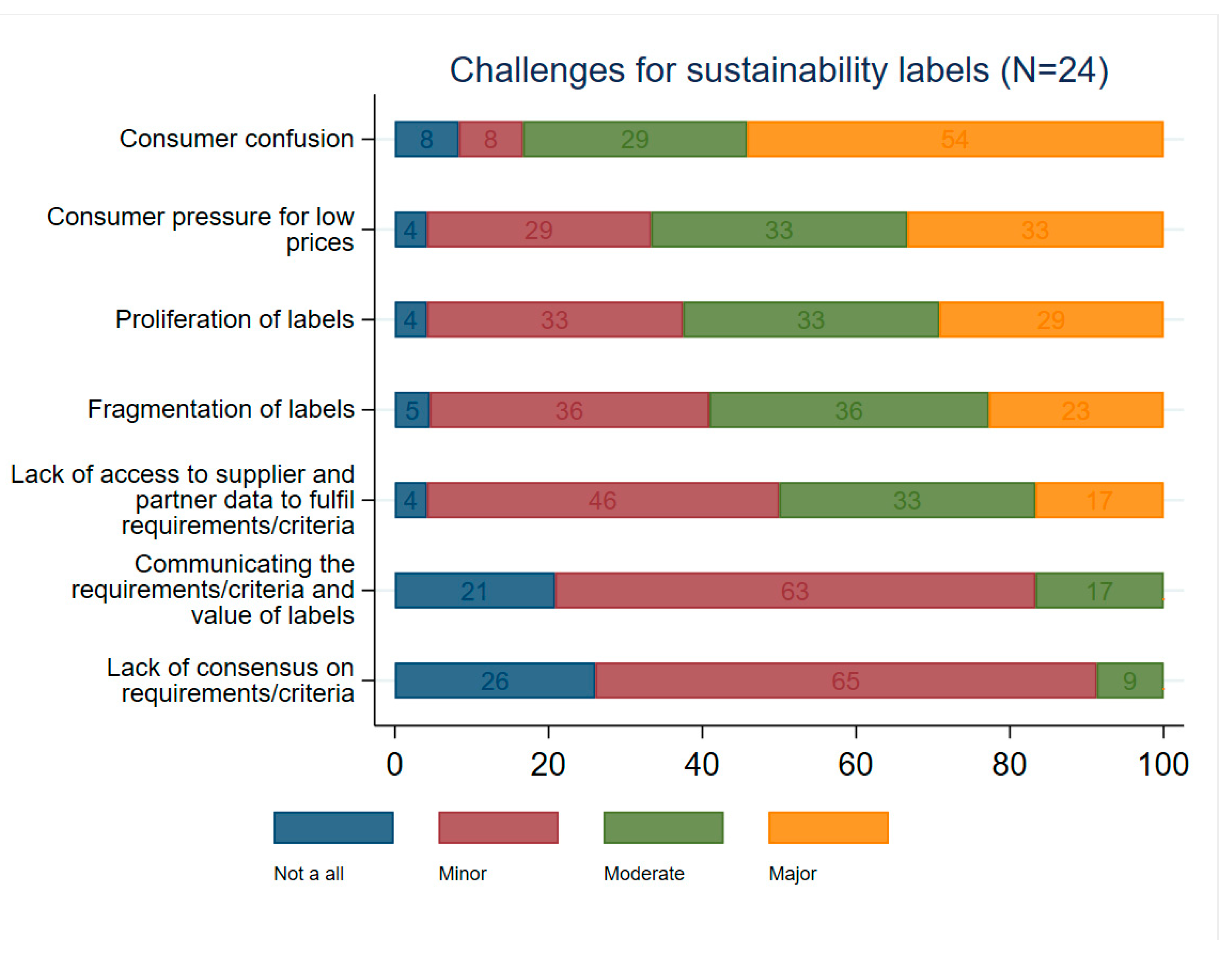 Consumer Interaction with Sustainability Labelling on Food Products: A ...