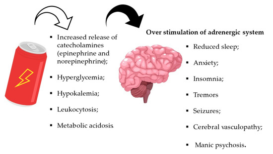 Nutrients | Free Full-Text | The Dark Side of Energy Drinks: A Comprehensive Review of Their ...
