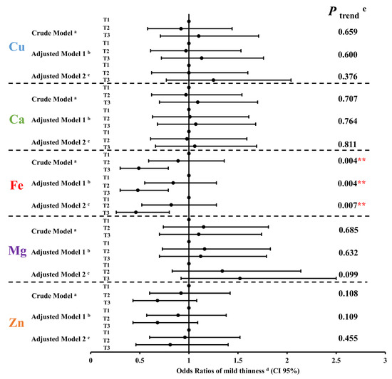Nutrients | Free Full-Text | The Long-Term Effect of Maternal Iron ...