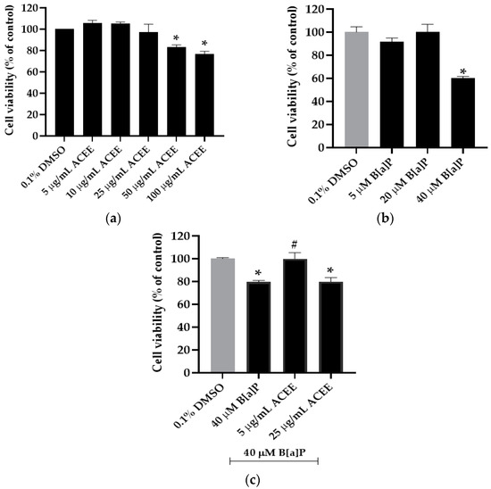 Nutrients | Free Full-Text | Protective Effect of Aquilaria crassna ...