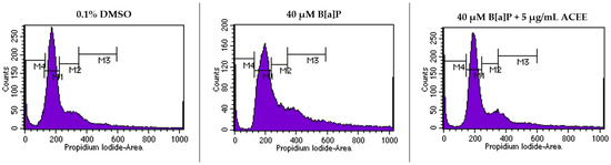 Nutrients | Free Full-Text | Protective Effect of Aquilaria crassna ...
