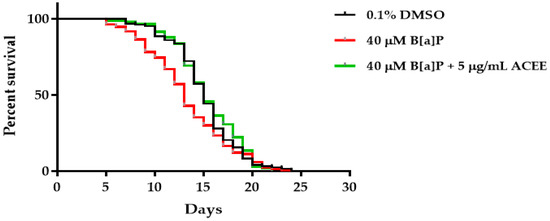 Nutrients | Free Full-Text | Protective Effect of Aquilaria crassna ...
