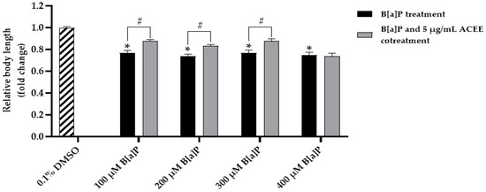 Nutrients | Free Full-Text | Protective Effect of Aquilaria crassna ...