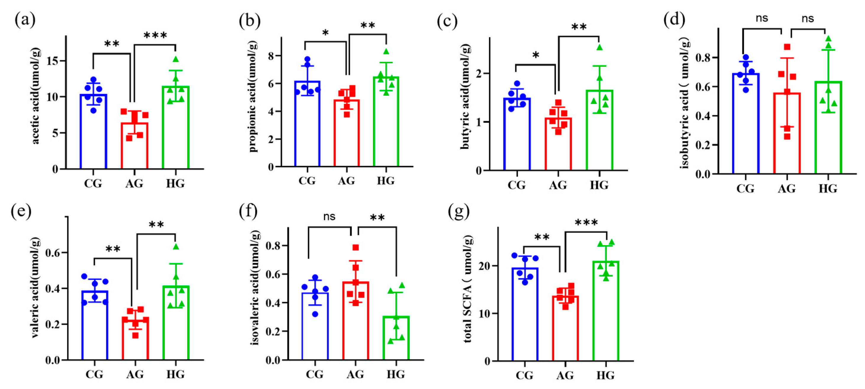 Lonicera Caerulea Juice Alleviates Alcoholic Liver Disease by ...