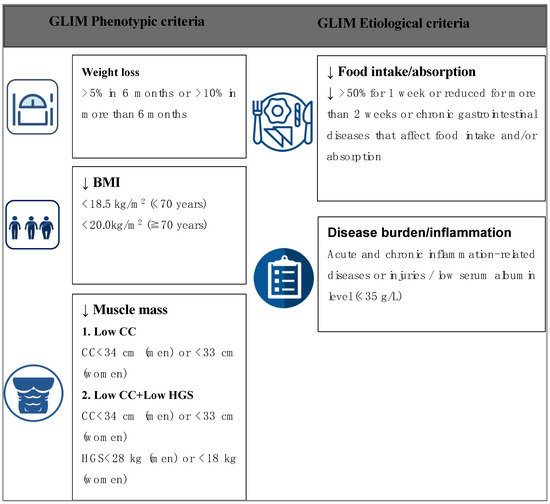 Machine Learning-Based Prediction of Complications and Prolonged ...