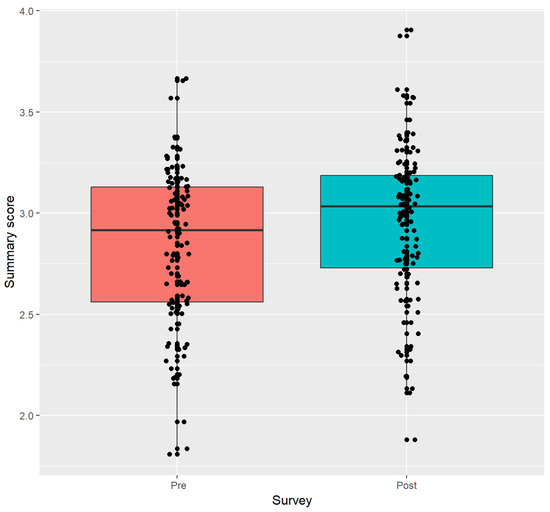Nutrients | Free Full-Text | Survivors Overcoming and Achieving ...