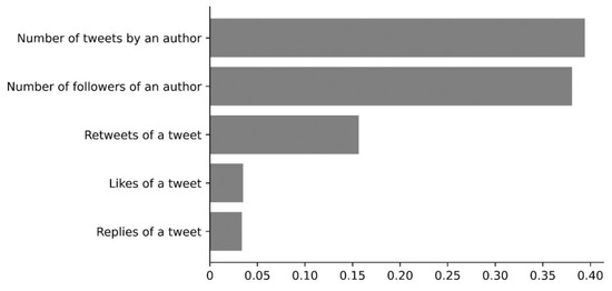 Sentiment Analysis of Tweets on Menu Labeling Regulations in the US
