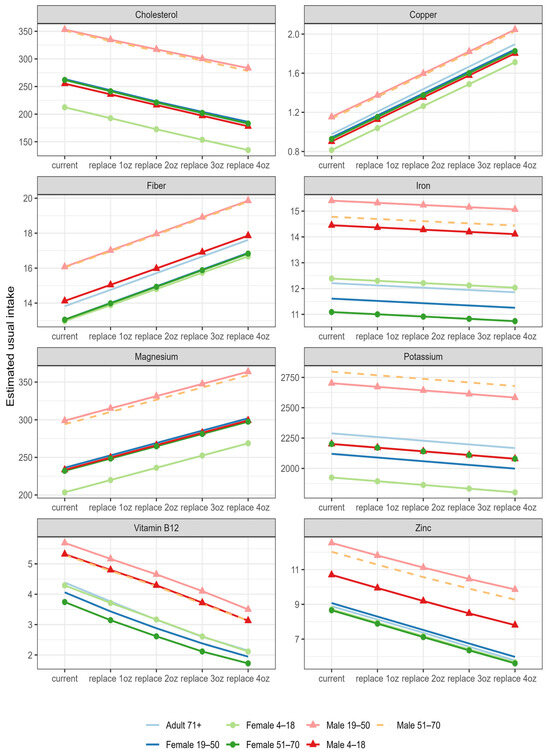 A Dietary Model of Partial Meat Replacement with Walnuts Demonstrates ...