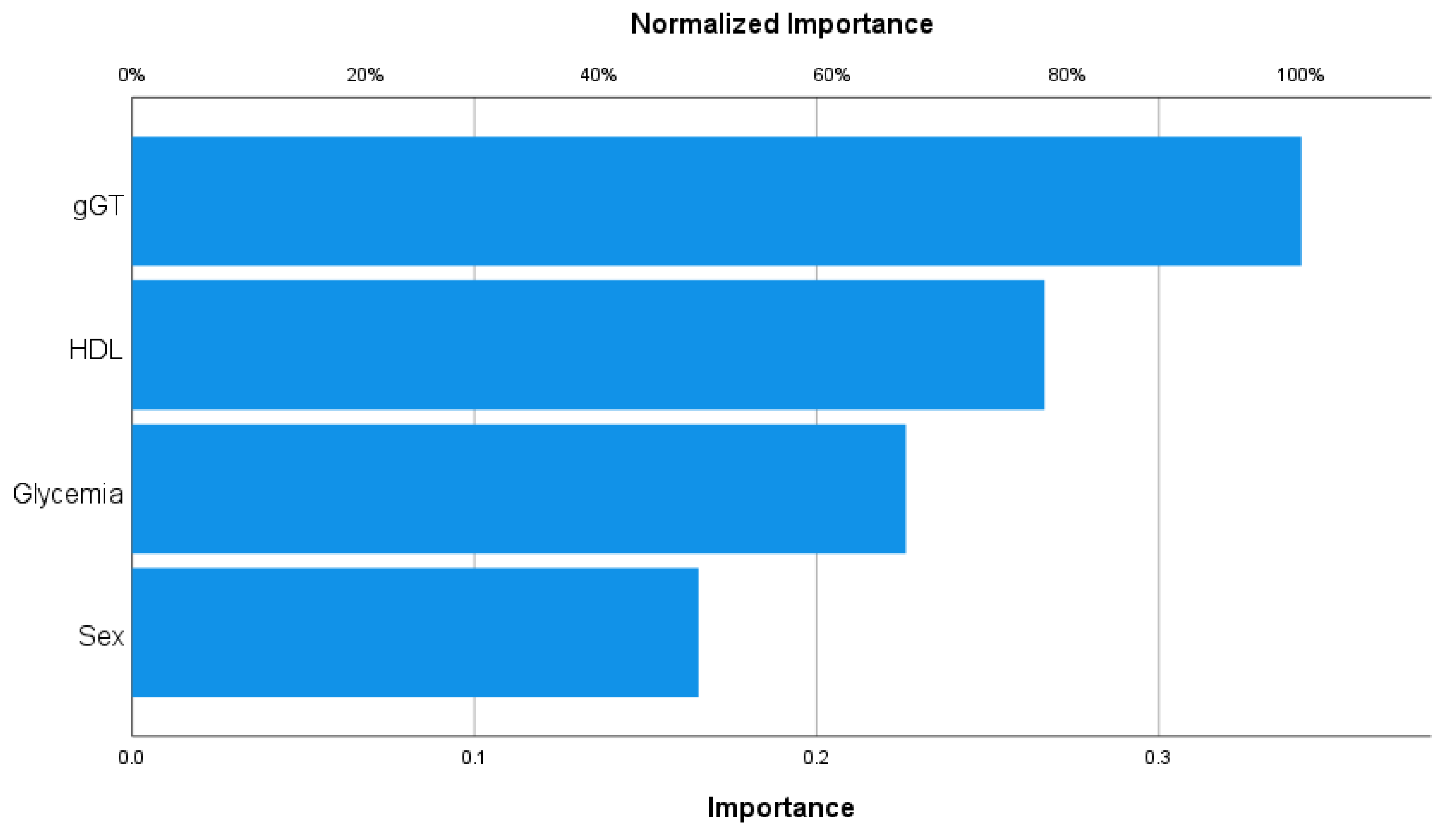 Nutrients | Free Full-Text | Discovering the Individualized Factors ...