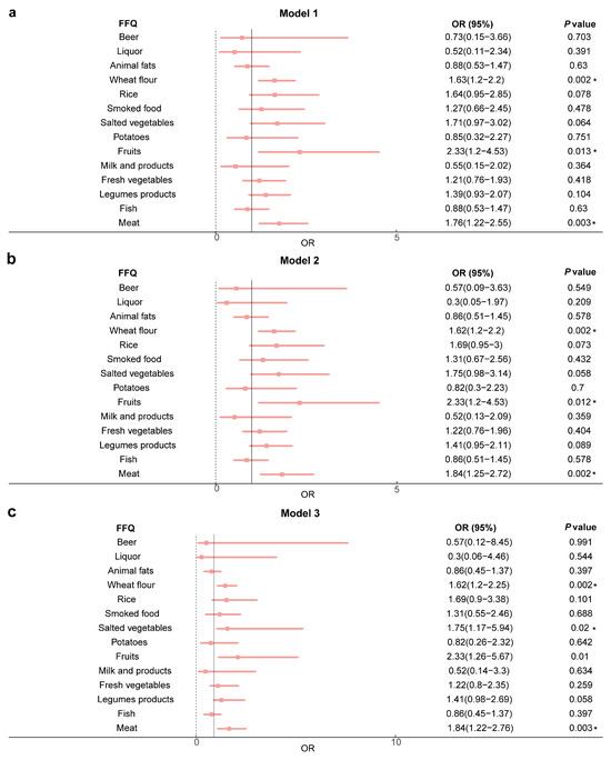 The Association between Dietary Habits and Rapid Postoperative Recovery ...