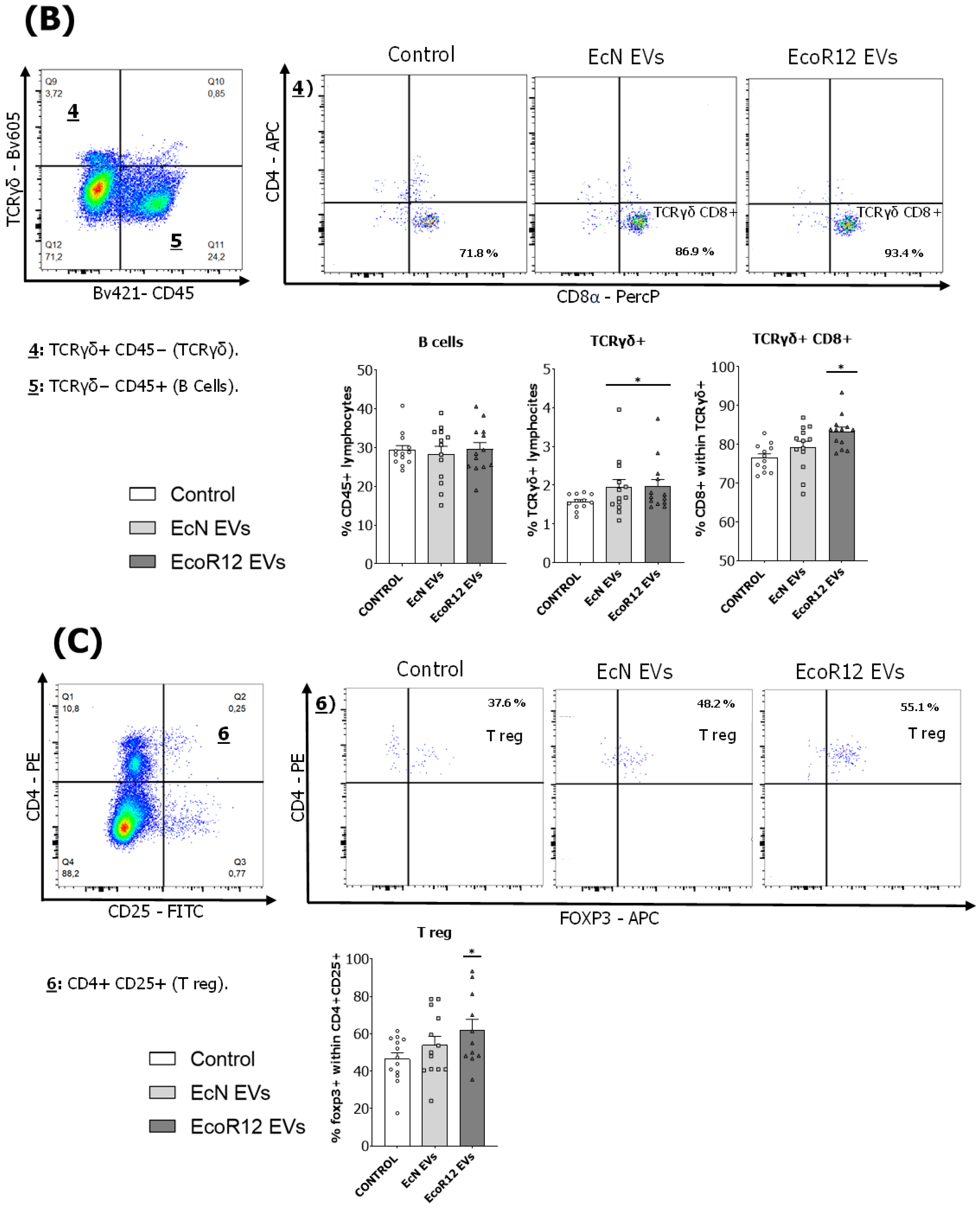 Microbiota-Derived Extracellular Vesicles Promote Immunity and ...