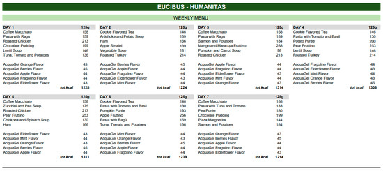 A Comparative Evaluation of the Caloric Intake and Economic Efficiency ...