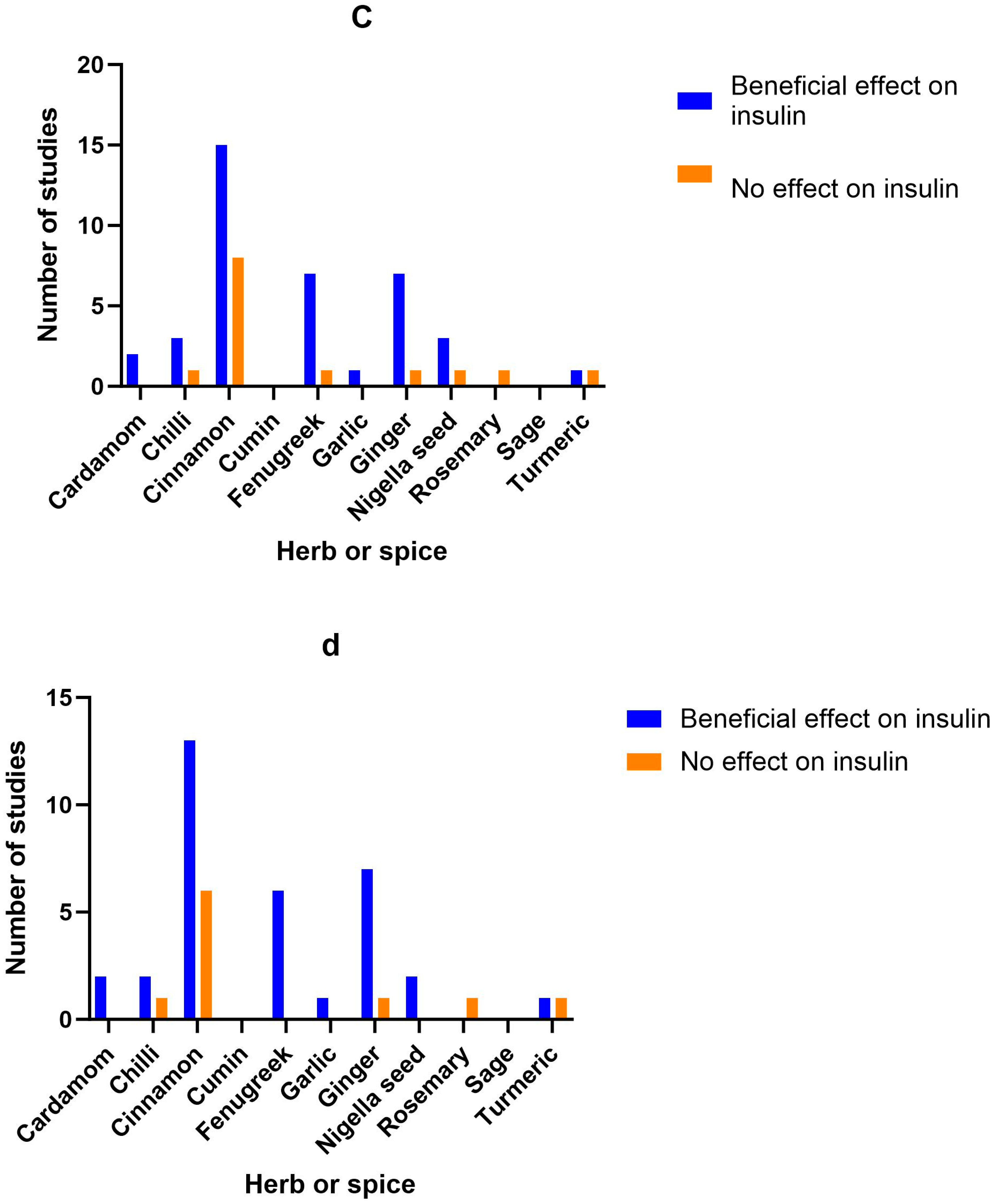 Nutrients | Free Full-Text | A Scoping Review of the Clinical Evidence for the Health Benefits ...
