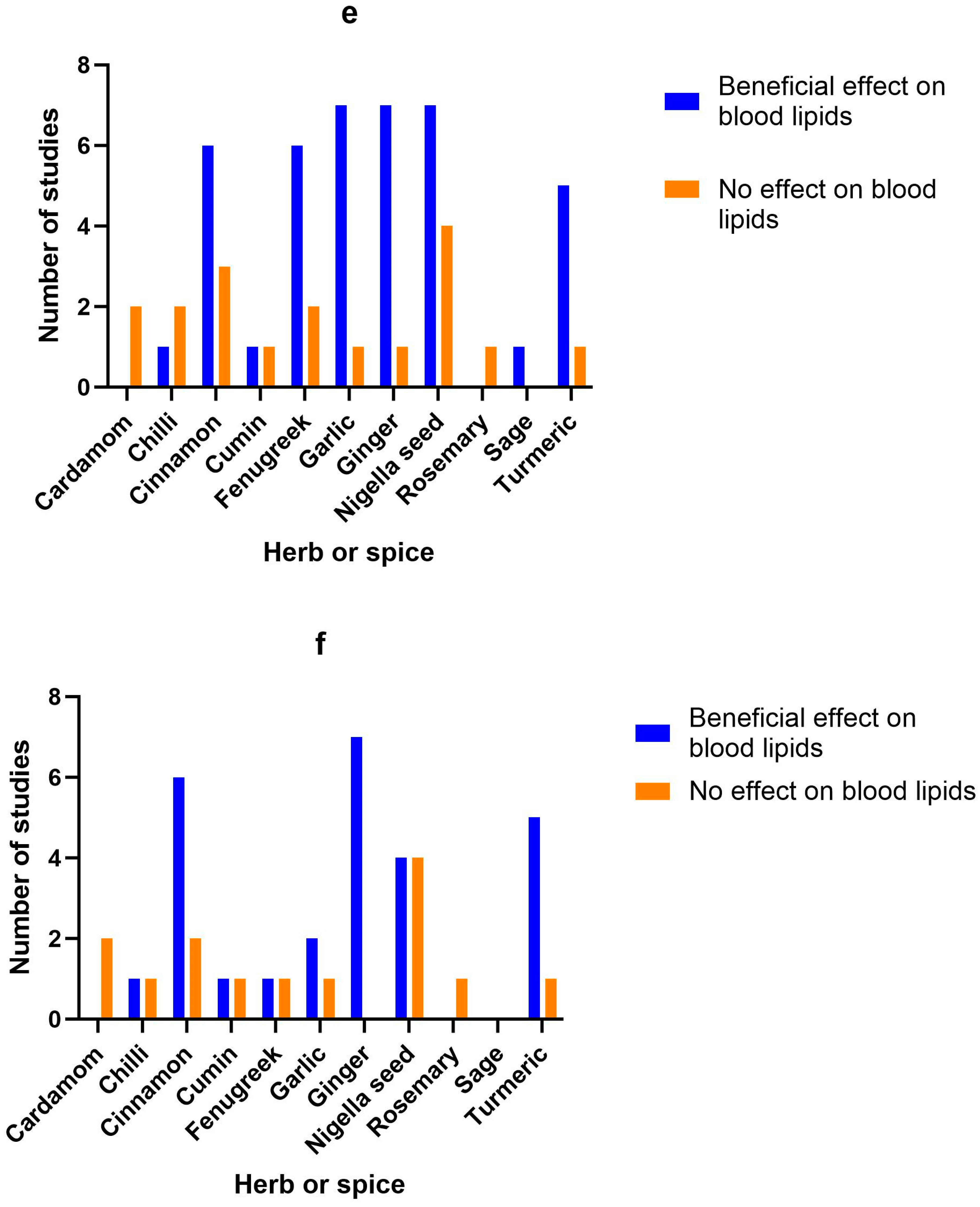 Nutrients | Free Full-Text | A Scoping Review of the Clinical Evidence for the Health Benefits ...
