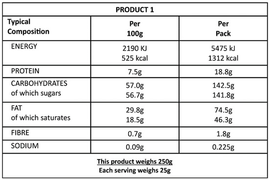 Factors Contributing to the Comprehensive Use of Food Labels in Jordan