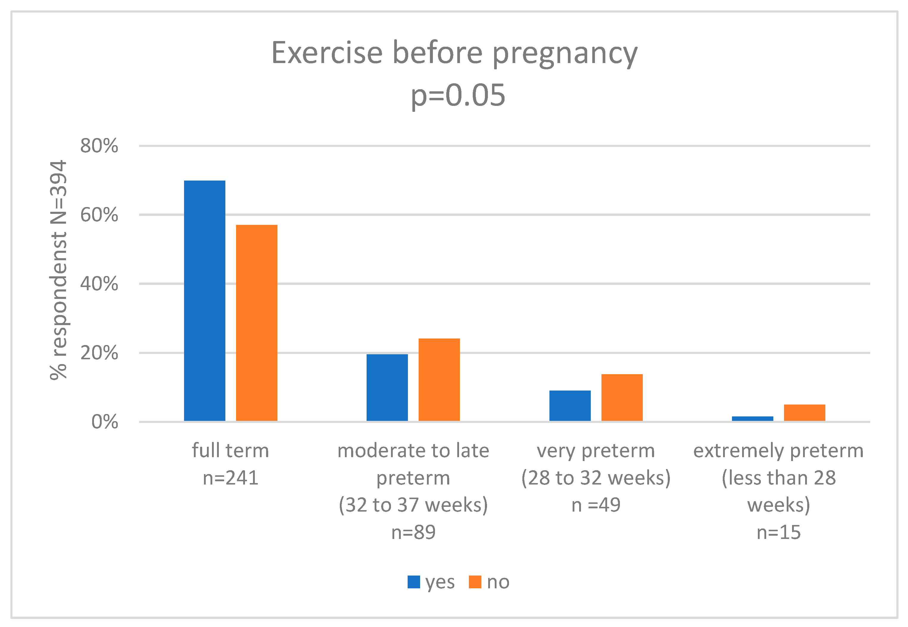Nutrients | Free Full-Text | Can Pre-Pregnancy Body Mass Index and Maternal Exercise Affect ...