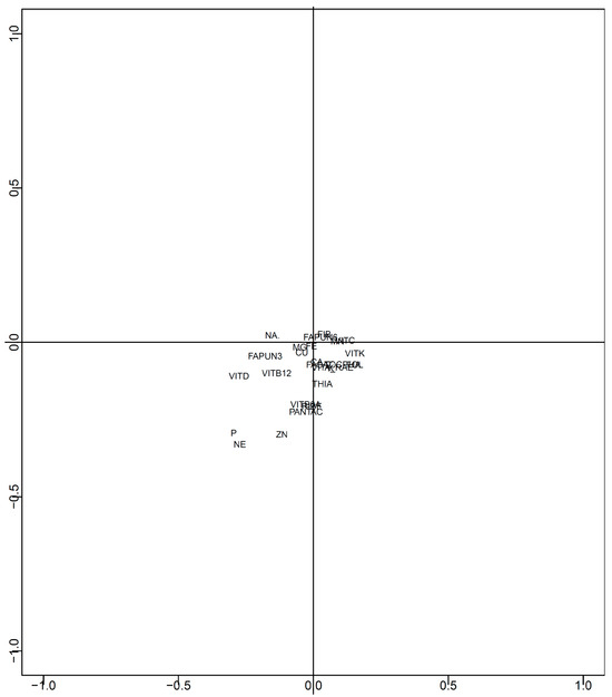 Application of a Two-Dimensional Mapping-Based Visualization Technique ...