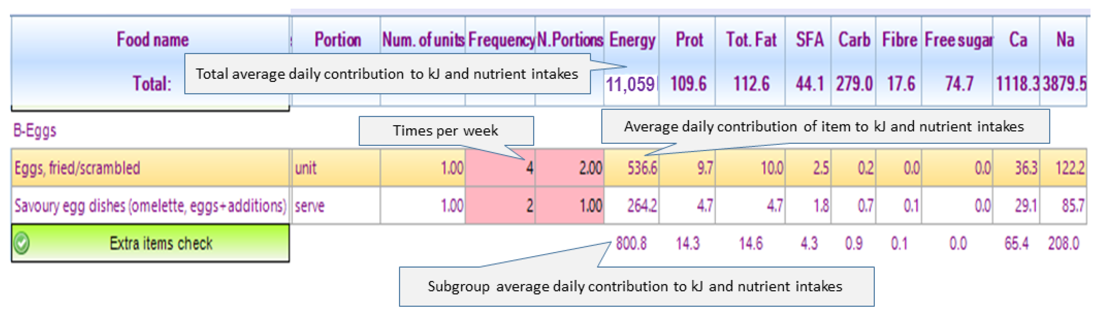Nutrients | Free Full-Text | Development and Functionality of a ...