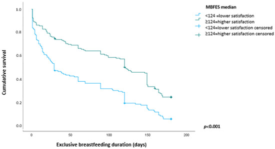 Women’s Satisfaction with Breastfeeding and Risk of Exclusive ...