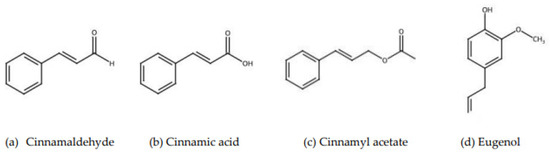 Effects of Cinnamon (Cinnamomum zeylanicum) Extract on Adipocyte ...