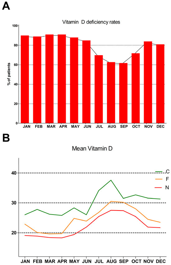 Intense Testing and Use of Vitamin D Supplements Leads to Slow ...