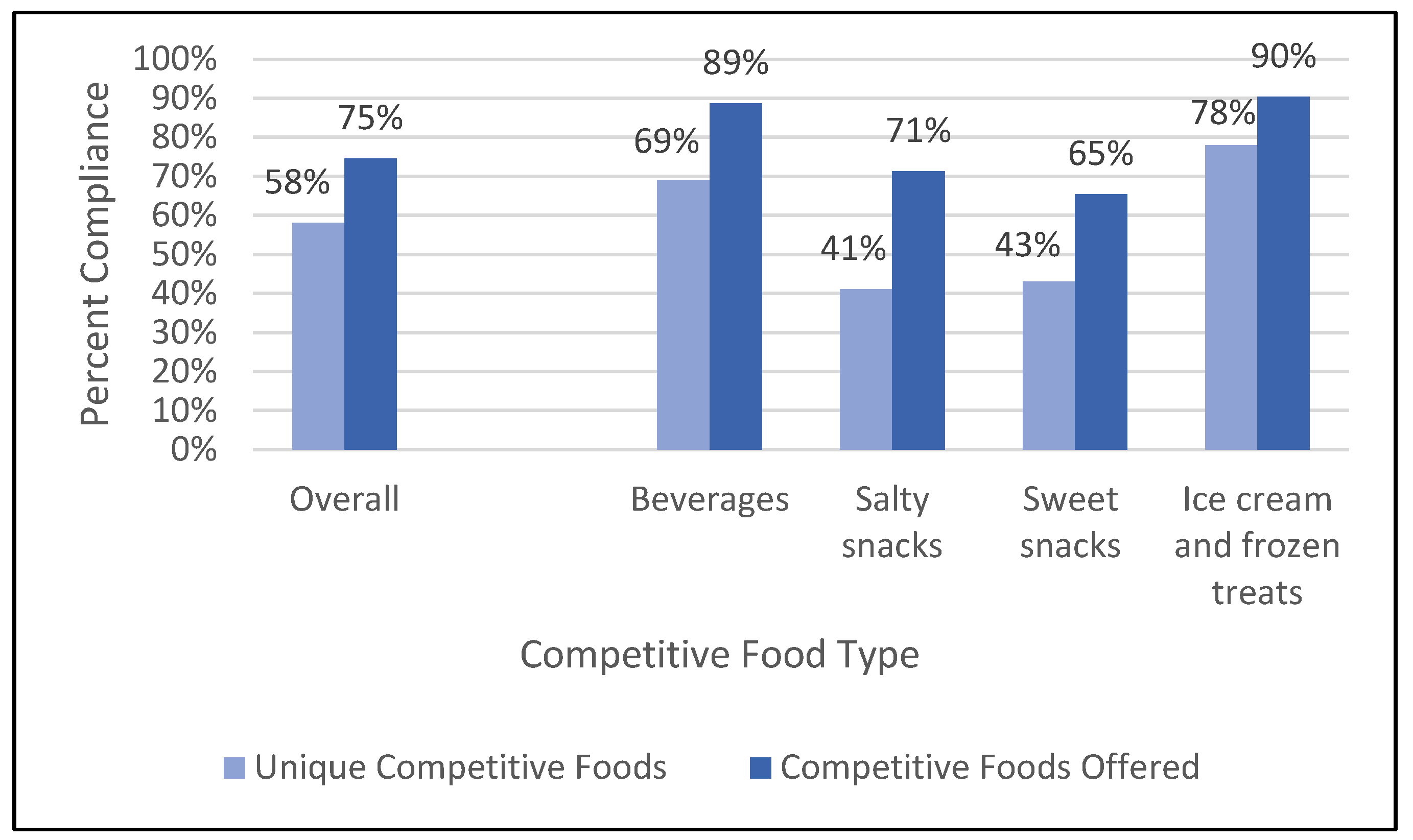 Nutrients | Free Full-Text | Competitive Foods’ Nutritional Quality and ...