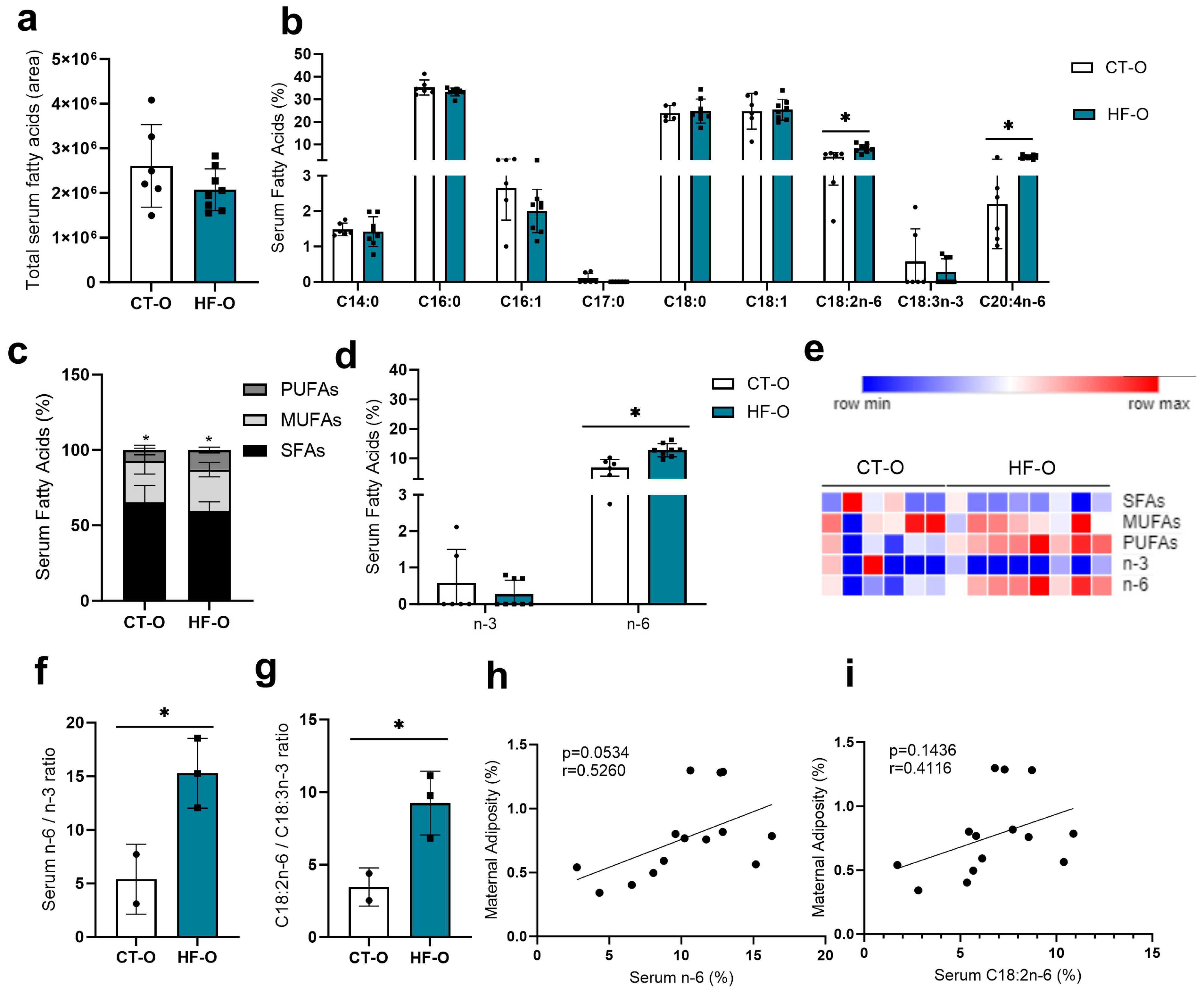 Nutrients Free Full Text Sex Dependent Variations In Hypothalamic