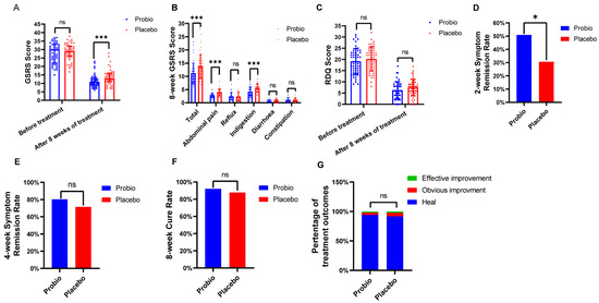 Therapeutic Evaluation of Bifidobacterium animalis subsp. lactis MH-02 ...