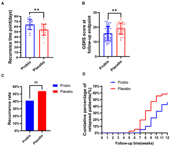 Therapeutic Evaluation of Bifidobacterium animalis subsp. lactis MH-02 ...