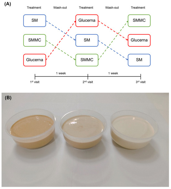 Diabetes-Specific Complete Smoothie Formulas Improve Postprandial ...