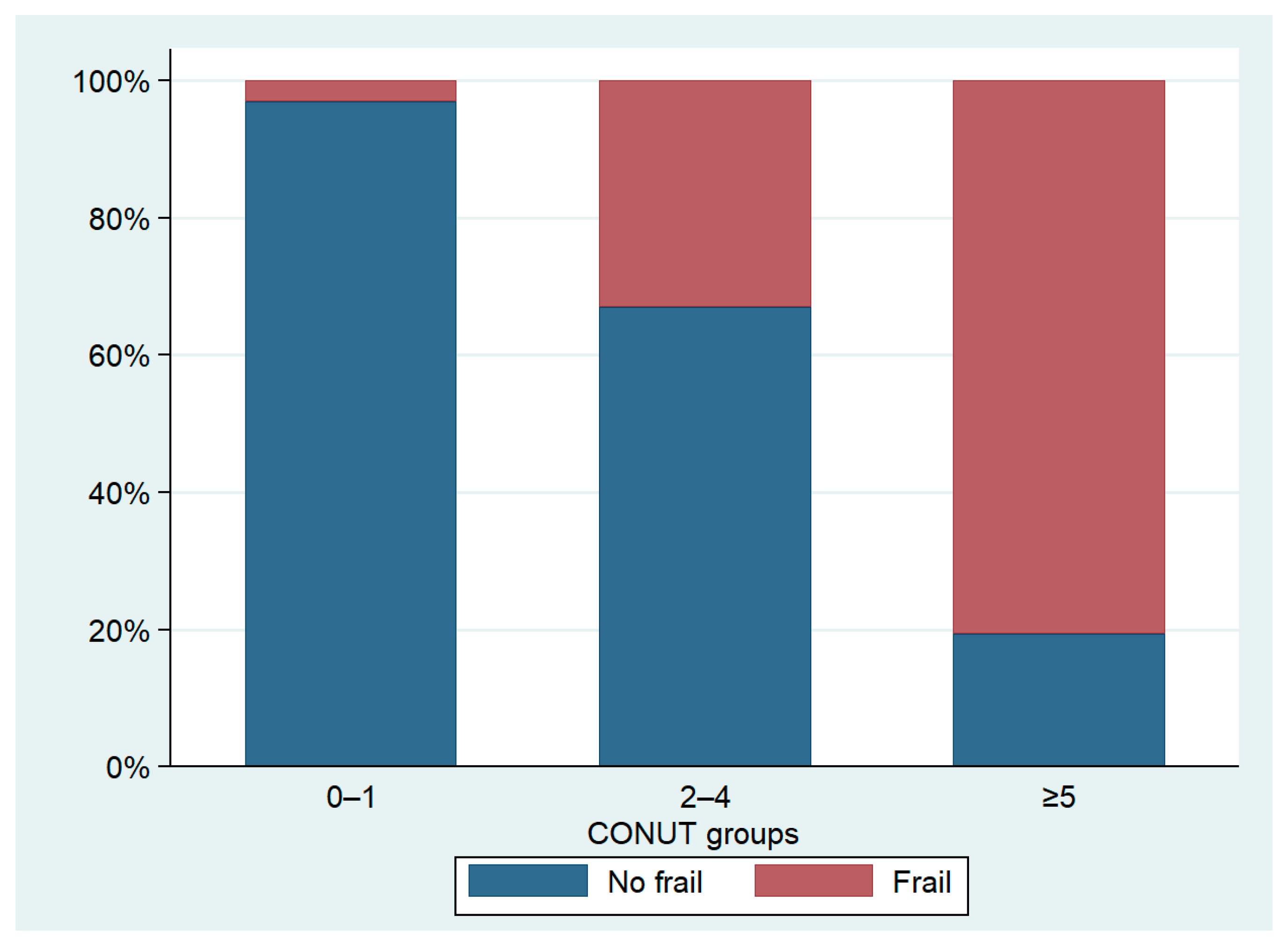 Nutrients Free Full Text Association Between Controlling