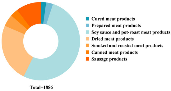 Nutrients | Free Full-Text | Evaluation of the Nutritional Quality of ...