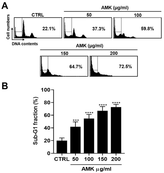 Exploring the Therapeutic Effects of Atractylodes macrocephala Koidz ...