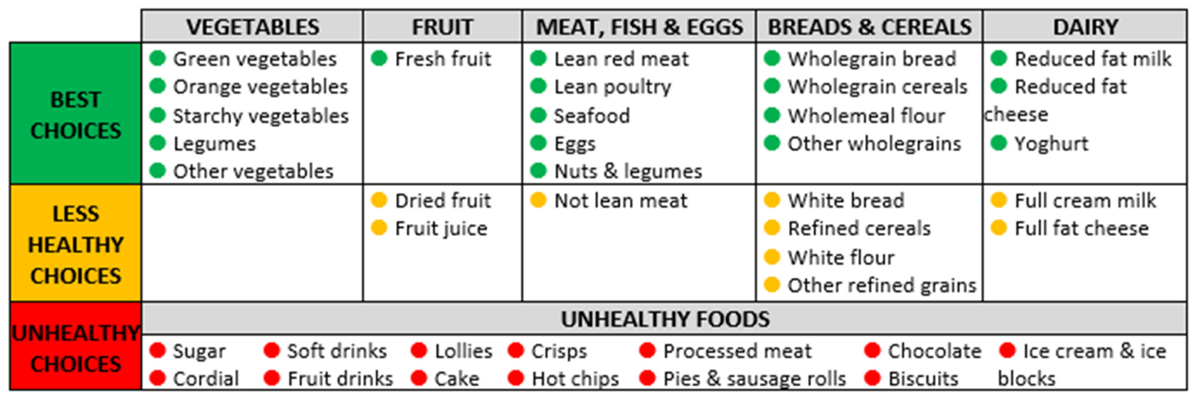 Nutrients | Free Full-Text | Development of a Tool for Reporting Key ...