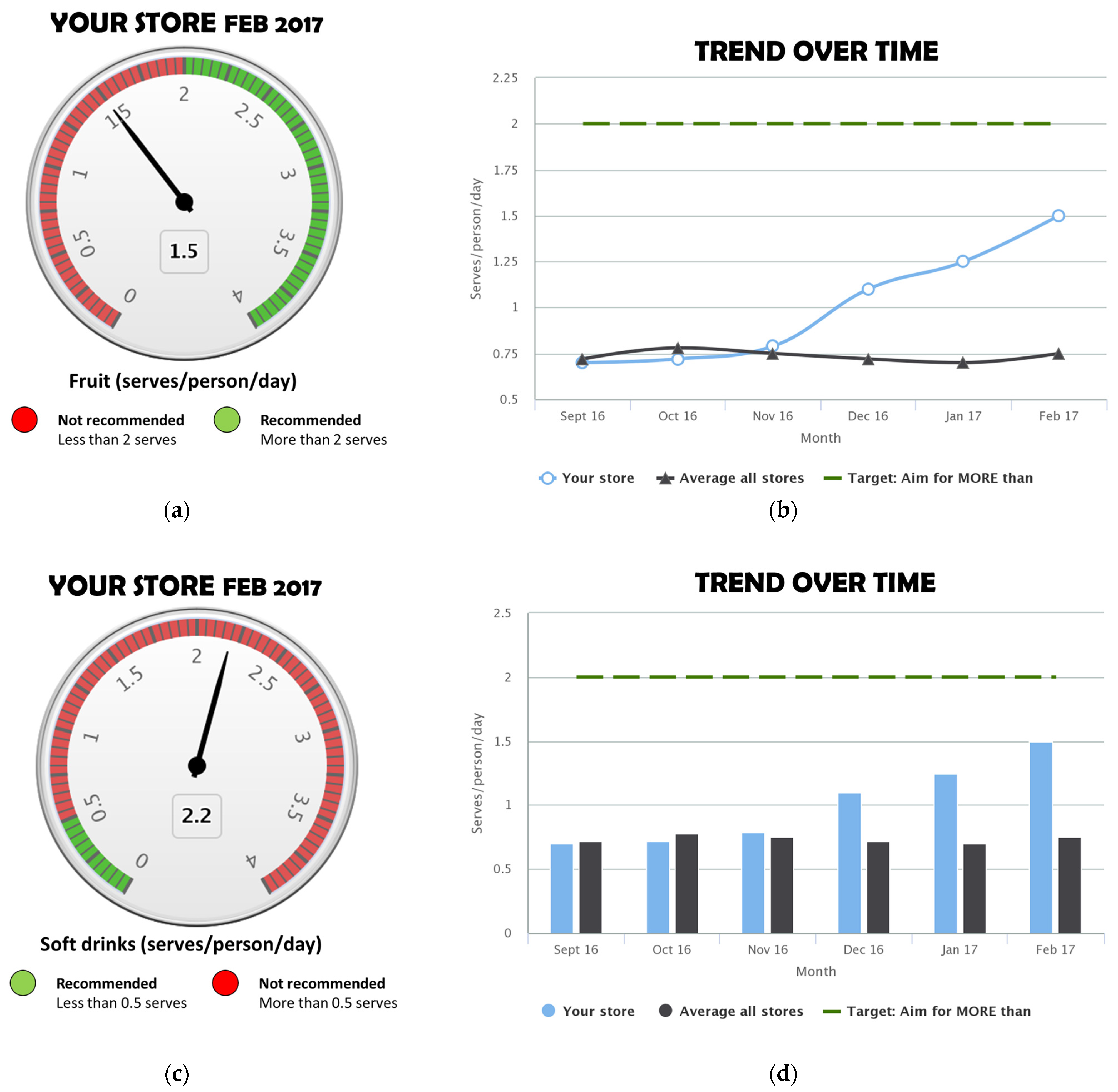 Nutrients | Free Full-Text | Development of a Tool for Reporting Key ...