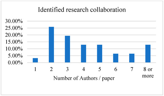 Applications of Artificial Intelligence, Machine Learning, and Deep ...
