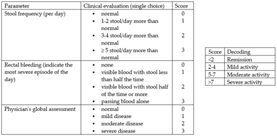 Food Beliefs and the Risk of Orthorexia in Patients with Inflammatory ...