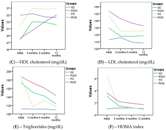 Relationship between Vitamin D3 Deficiency, Metabolic Syndrome and VDR ...