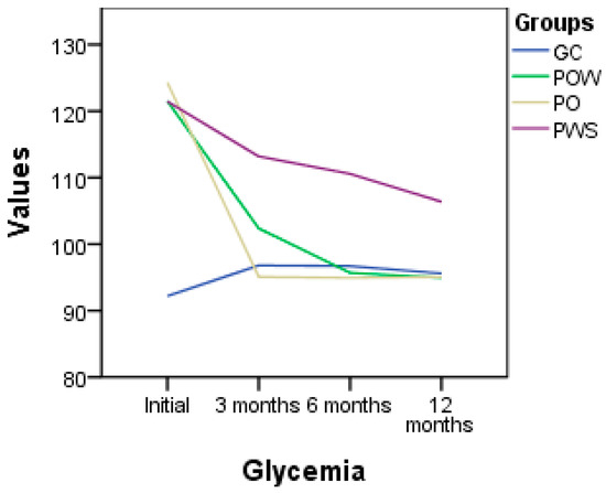 Relationship between Vitamin D3 Deficiency, Metabolic Syndrome and VDR ...