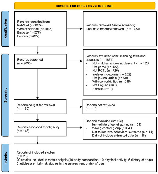 Impact of Serious Games on Body Composition, Physical Activity, and ...