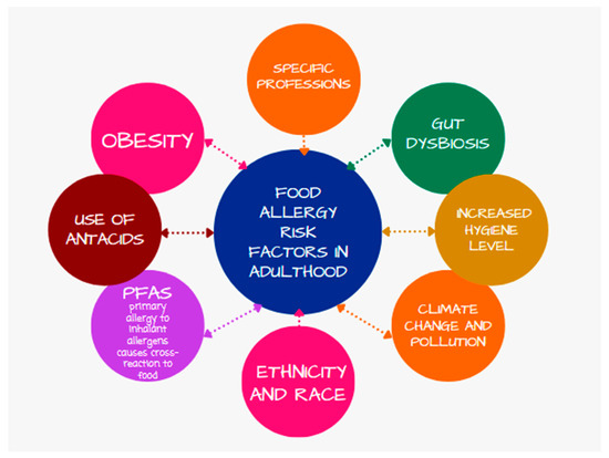 Nutrients | Free Full-Text | Differences in the Course, Diagnosis, and ...