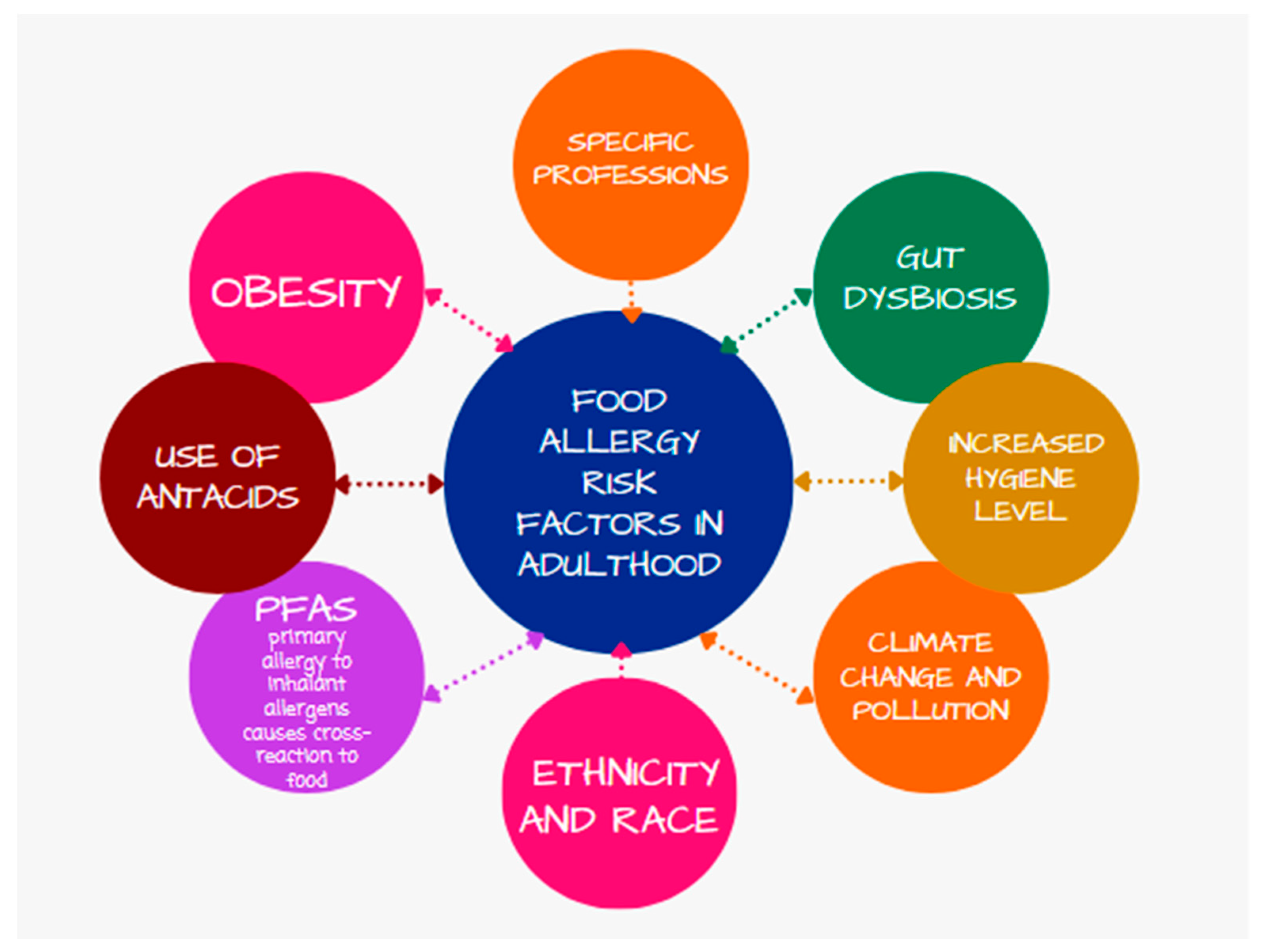 Nutrients | Free Full-Text | Differences in the Course, Diagnosis, and ...